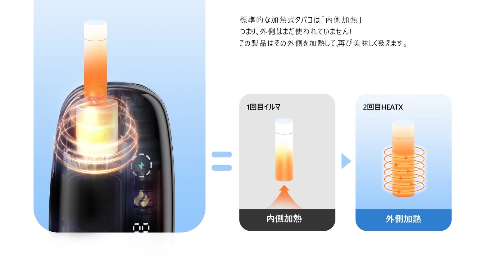 HNB Heating Tech Explained: Ceramic, Induction, and 360° Surround ...
